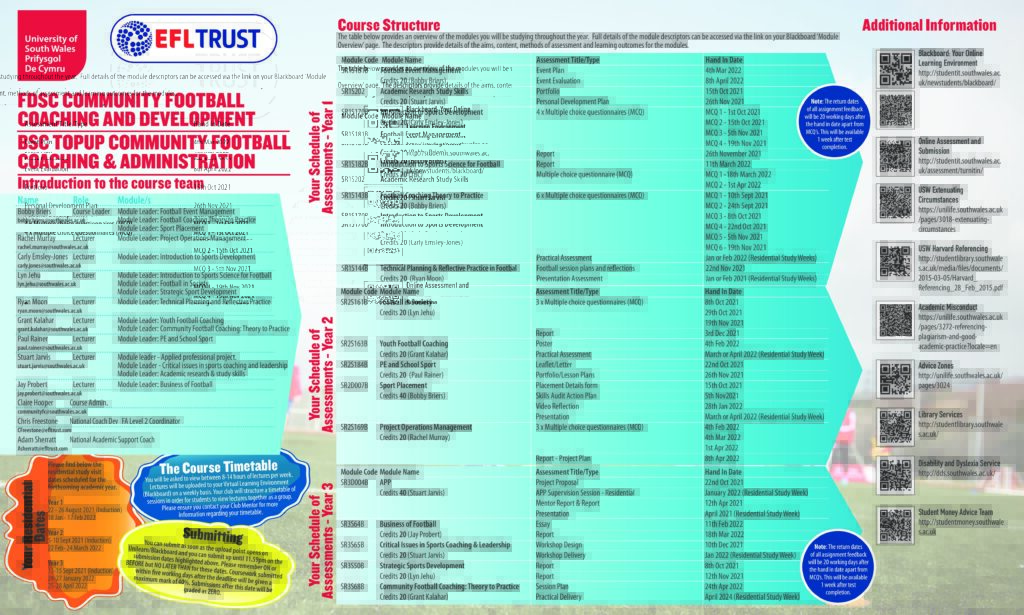 University of South Wales Degree - Community Football Coaching and ...